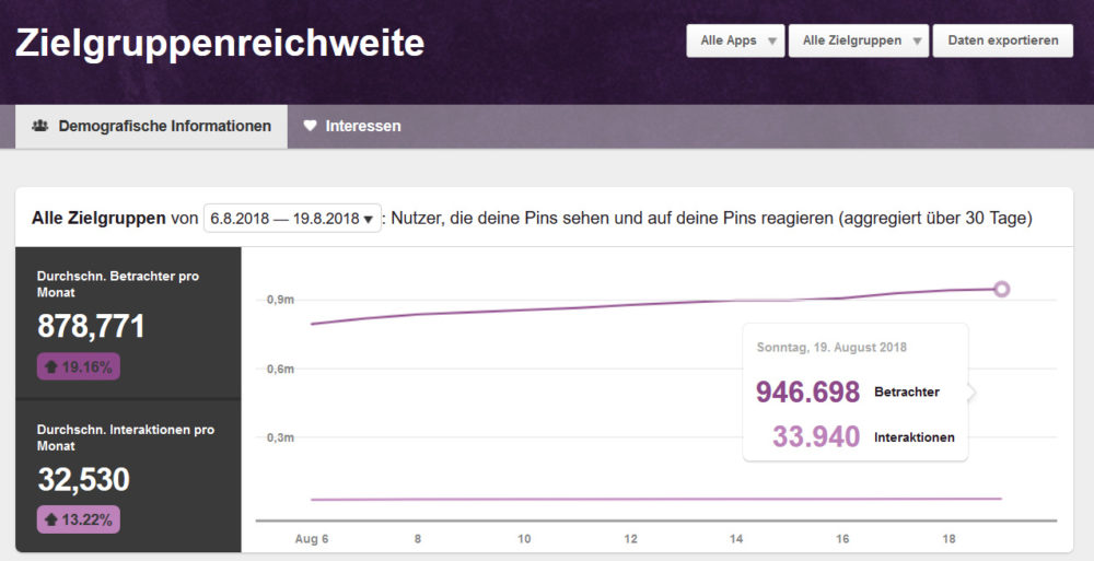 3 Tipps für’s Pinterest Marketing für dein Online-Business